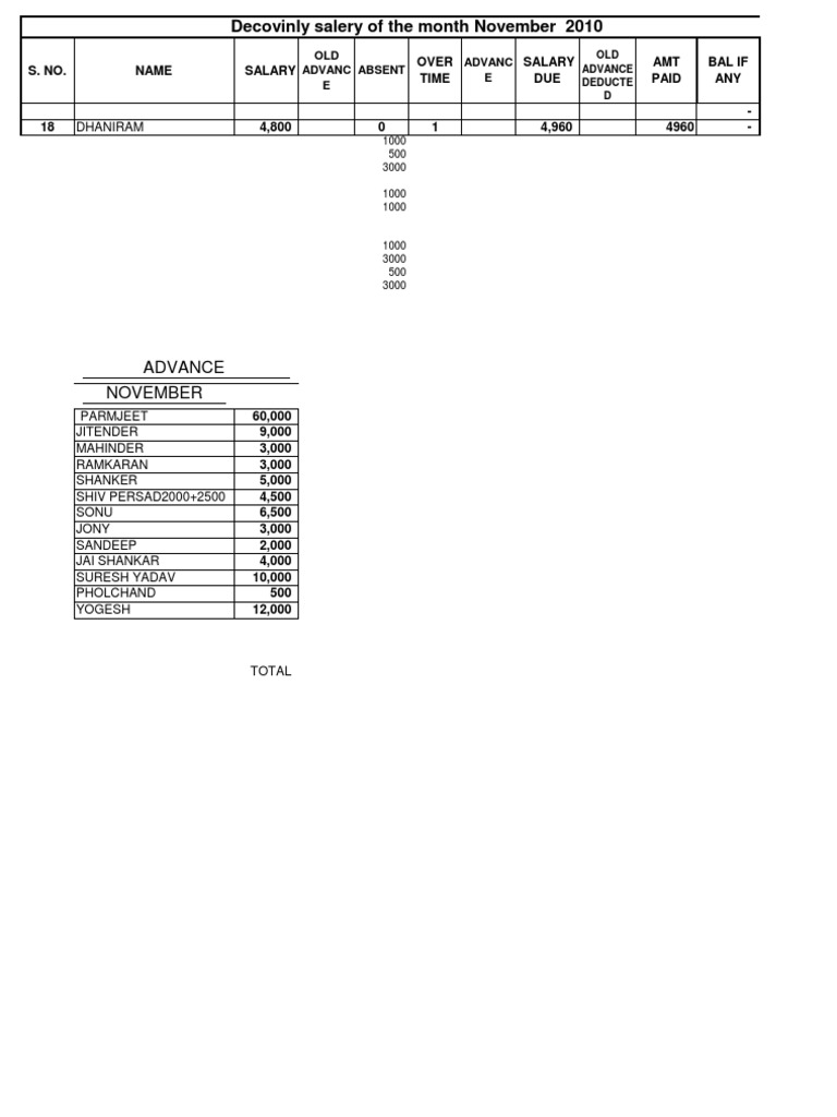 Salary - Deco 2009 | PDF | Business