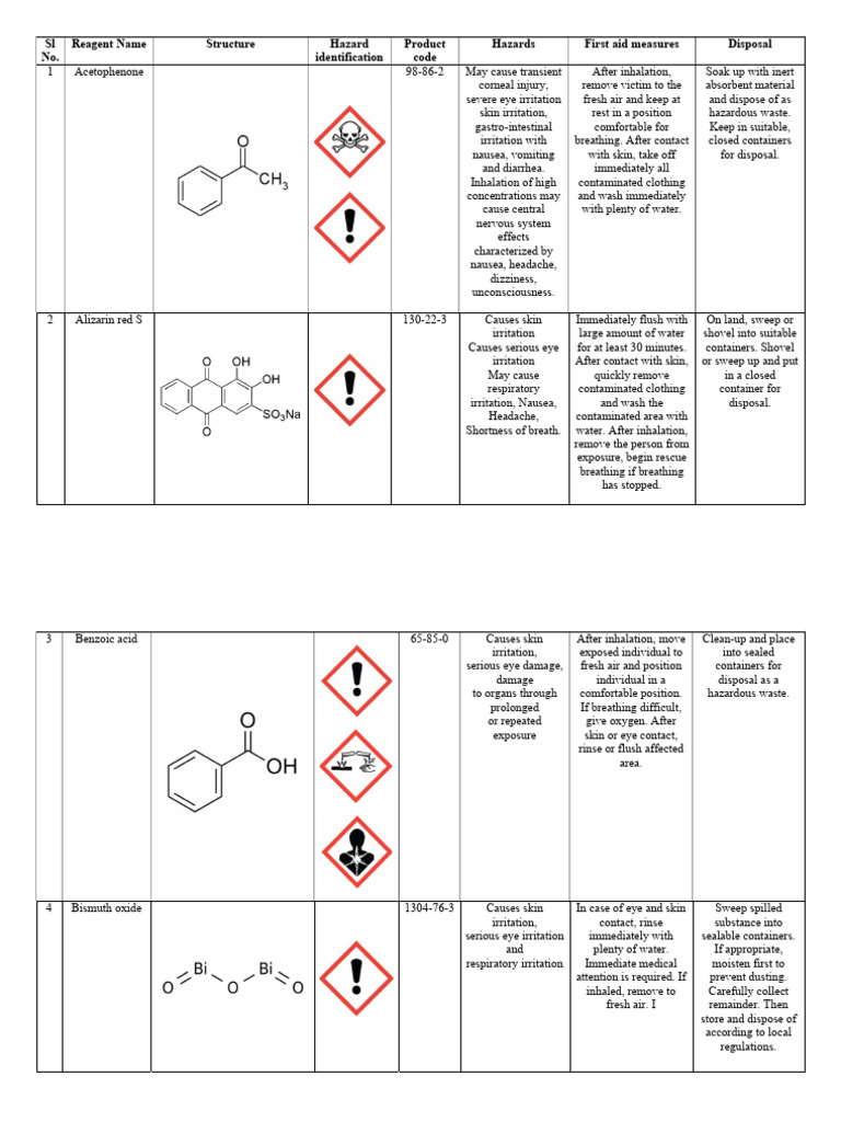 Debajit Msds Final | PDF | Breathing | Water