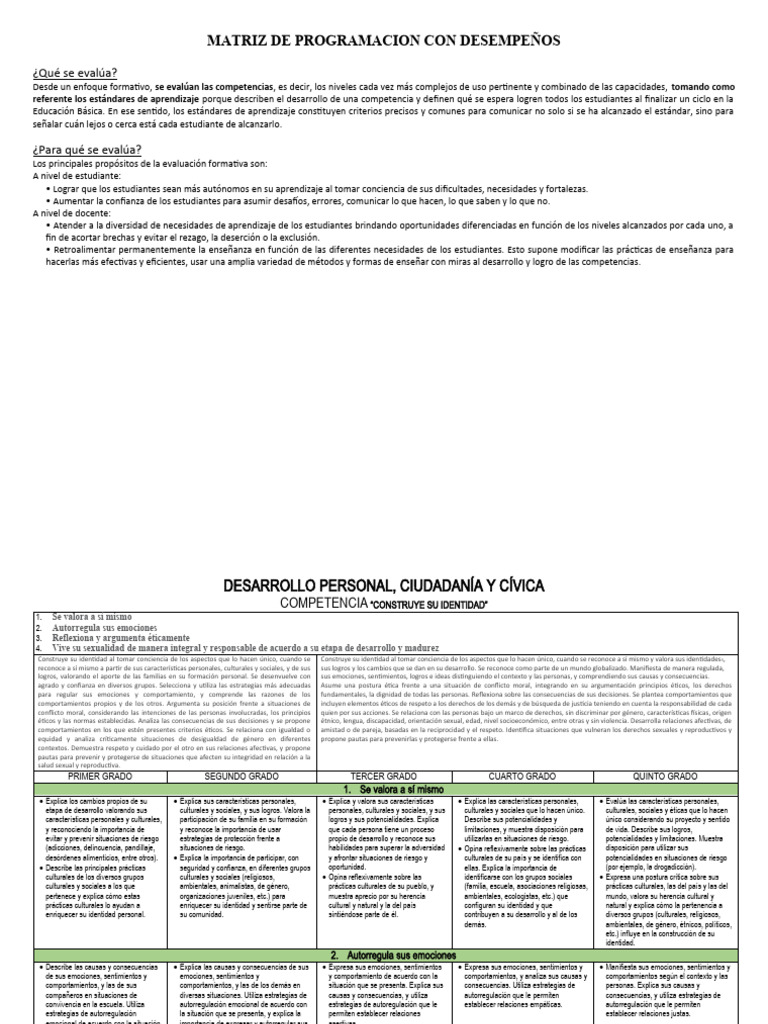 Matriz de Programacion Con Desempeños | PDF | La sexualidad humana | Las emociones