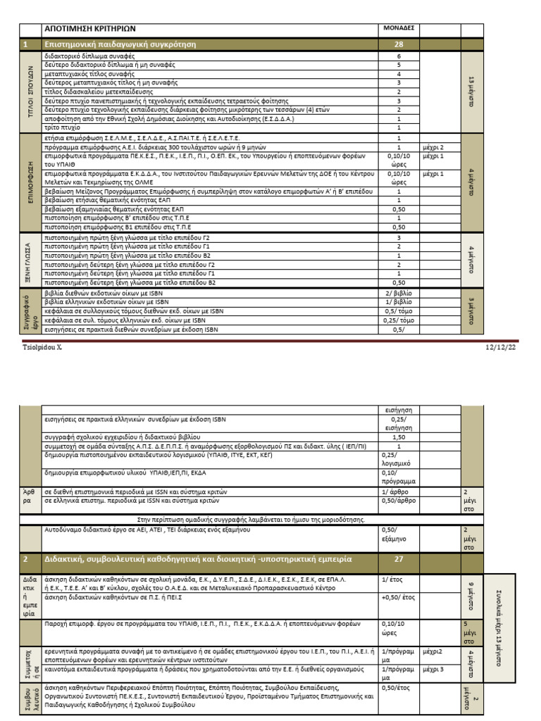 ΜΟΡΙΟΔΟΤΗΣΗ ΥΠΟΨΗΦΙΩΝ ΔΙΕΥΘΥΝΤΩΝ | PDF