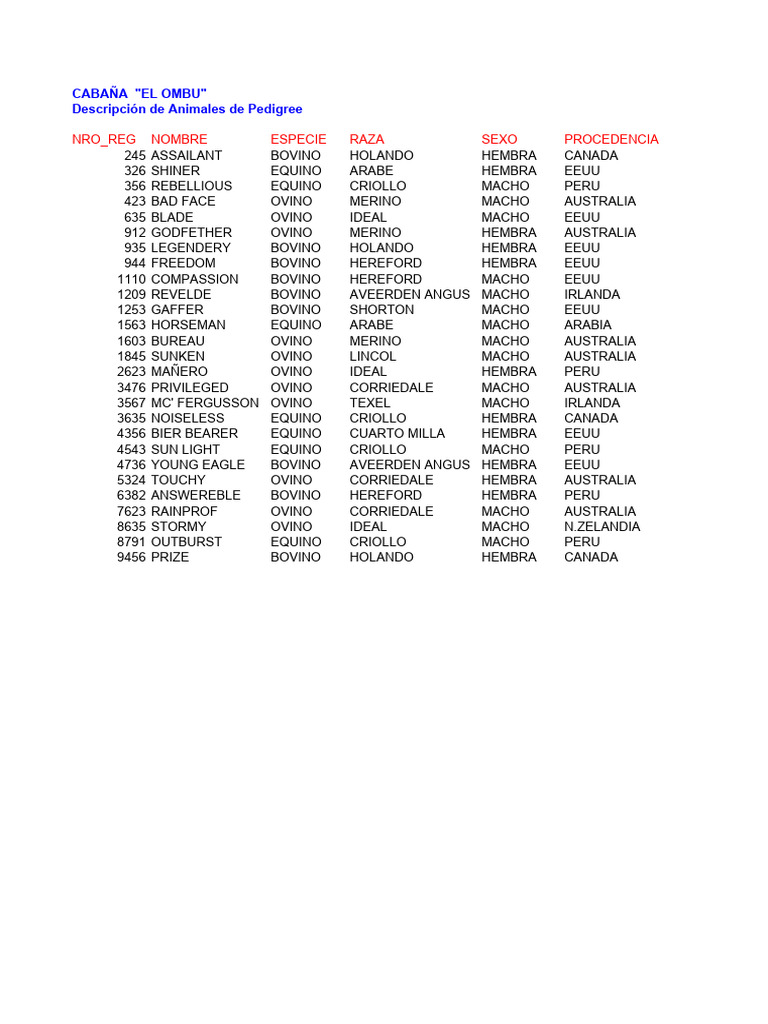Ejercicio 8 | PDF | Sexo | Biología