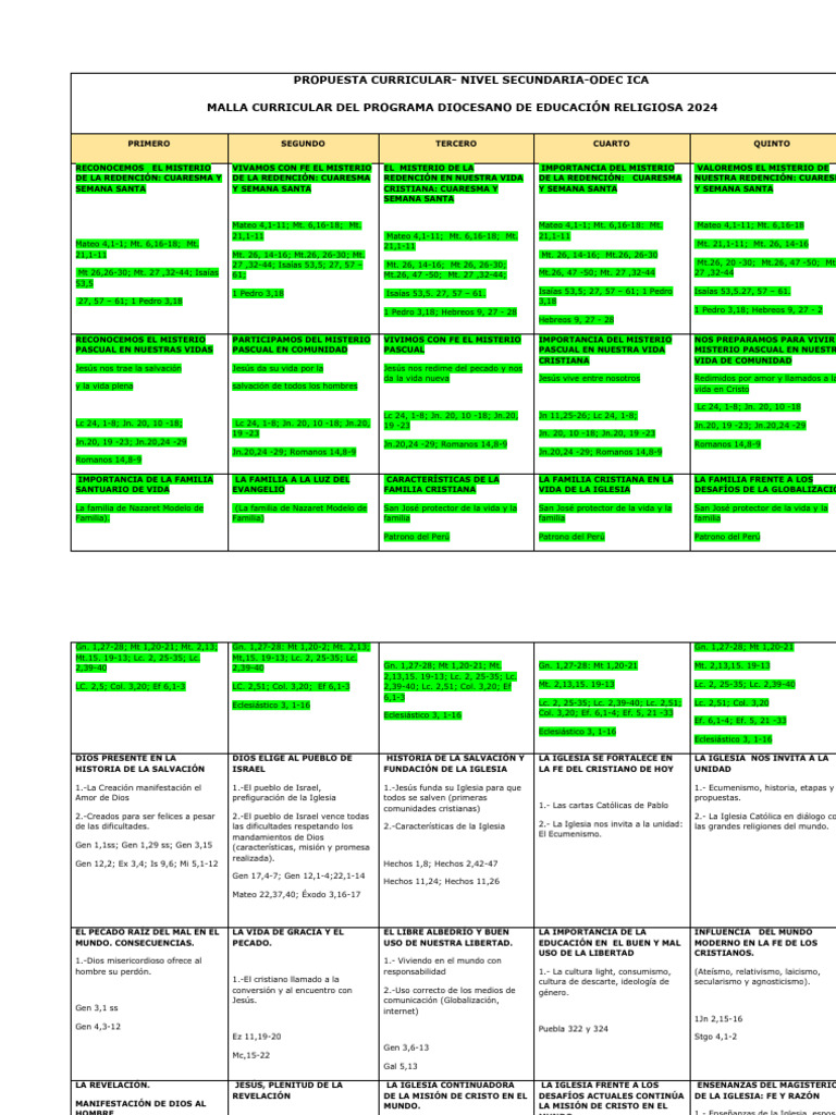 2024-Malla curricular de secundaria Final | Descargar gratis PDF | Oración | Jesús