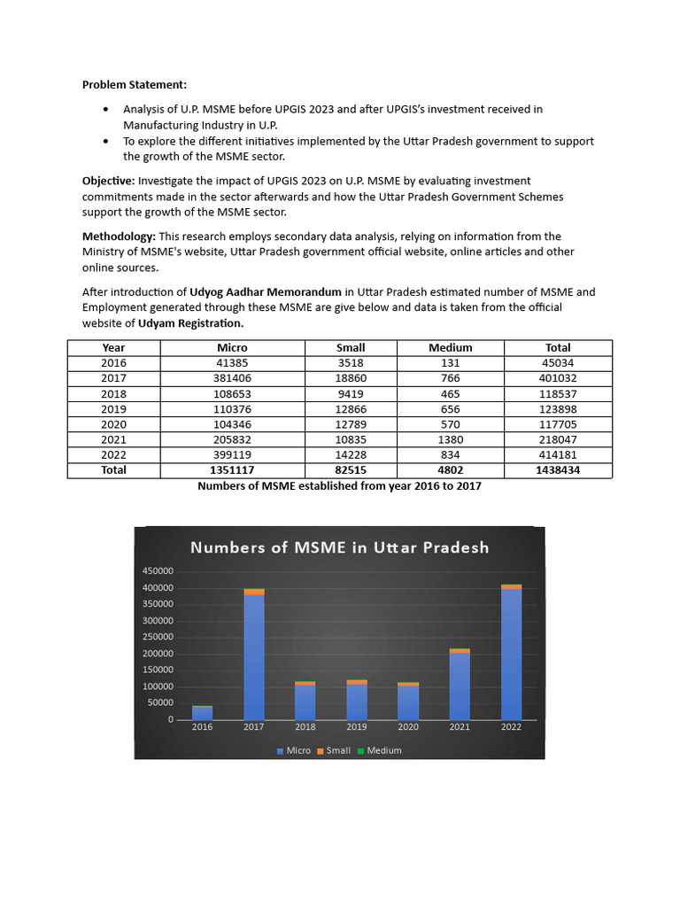Rohit File | PDF | Small And Medium Sized Enterprises | Economies
