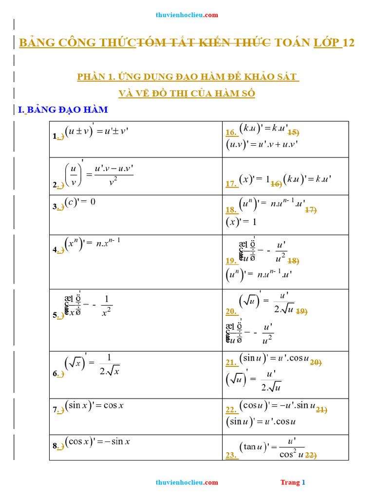 Bang Cong Thuc Toan 12 | PDF