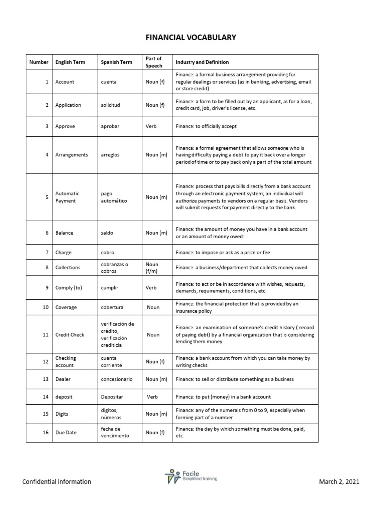Banking Information B1-B2 Teleperformance | PDF | Banks | Money