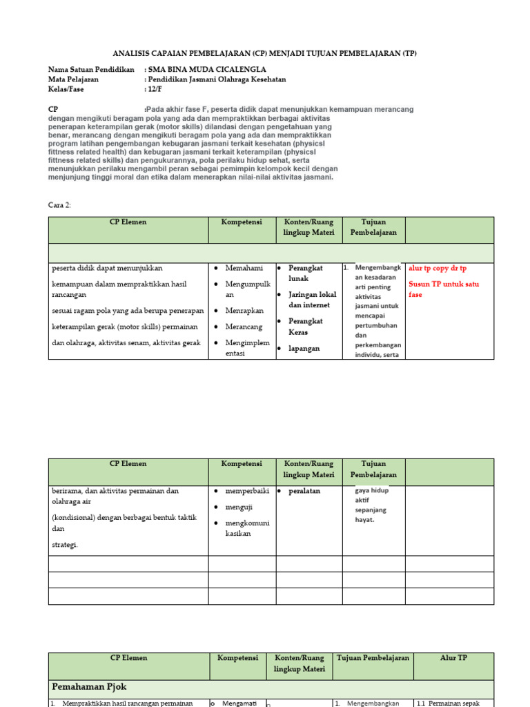 Form - ANALISIS CAPAIAN PEMBELAJARAN - 115 | PDF