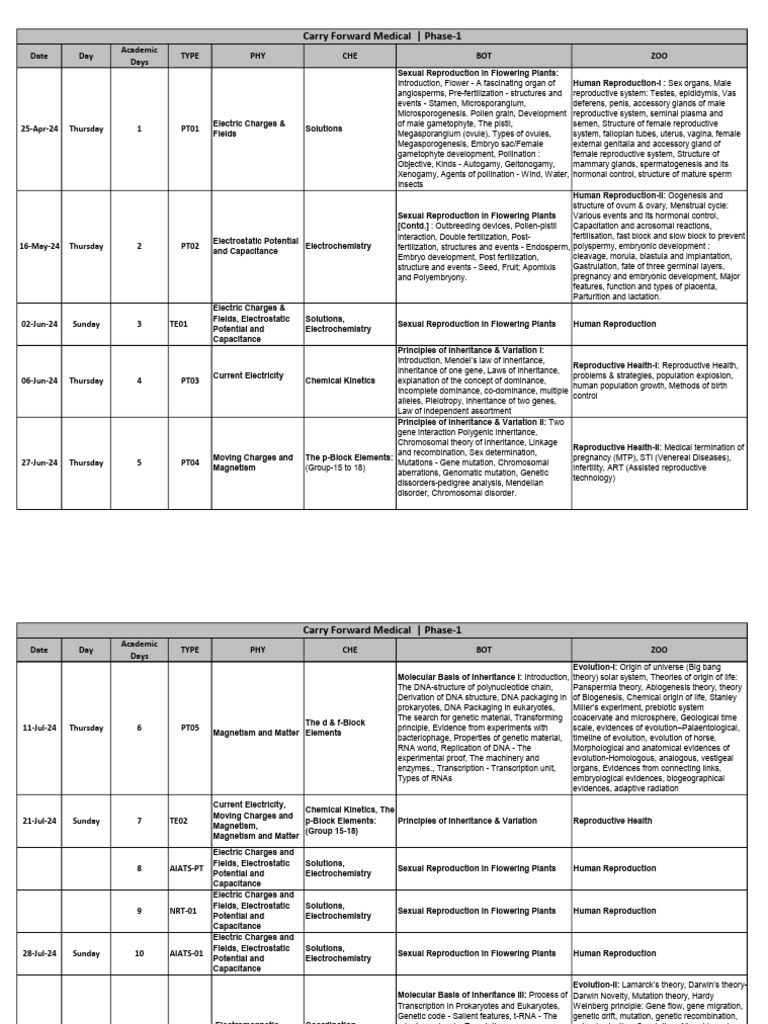 CFM Phase 1 | PDF | Fertilisation | Gene