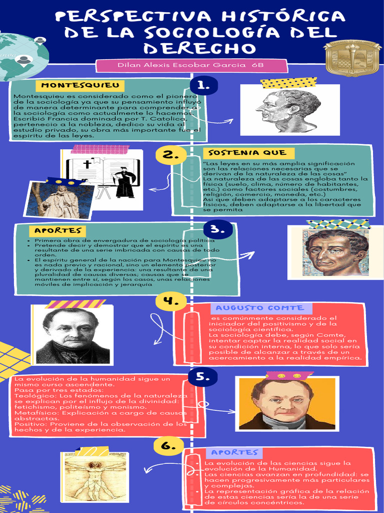 Consigna 3 - Dilan Alexis Escobar Garcia | PDF | Sociología | Positivismo