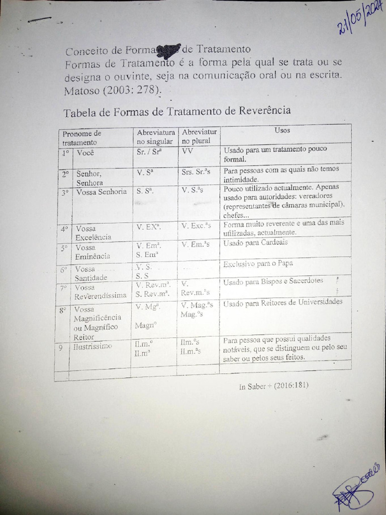 Lp Conceito De Formas De Tratamento Pdf 9006