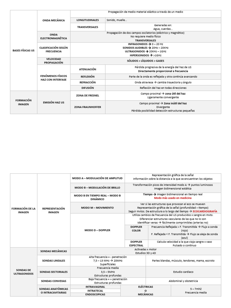 Tablas Tema 5 Ecografía | PDF | Olas | Sonido