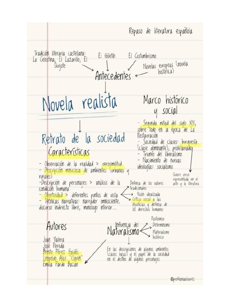 Novela Realista | PDF