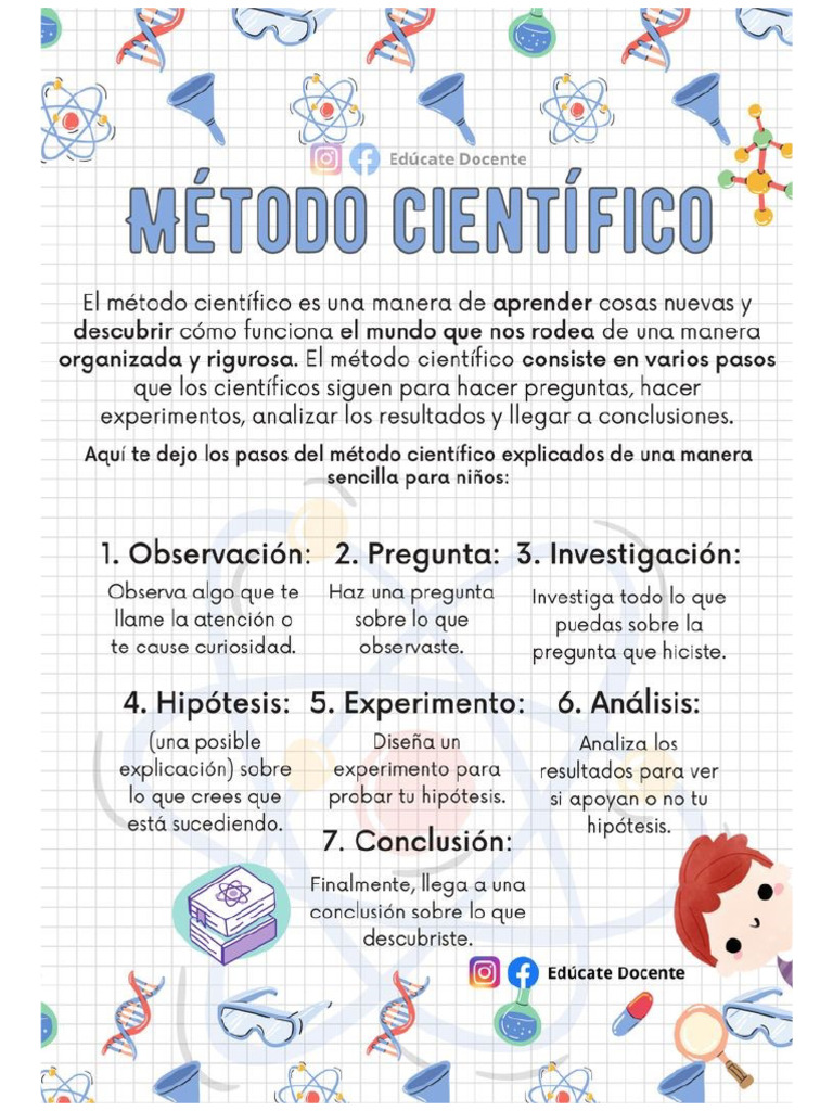 El Metodo Cientifico | PDF