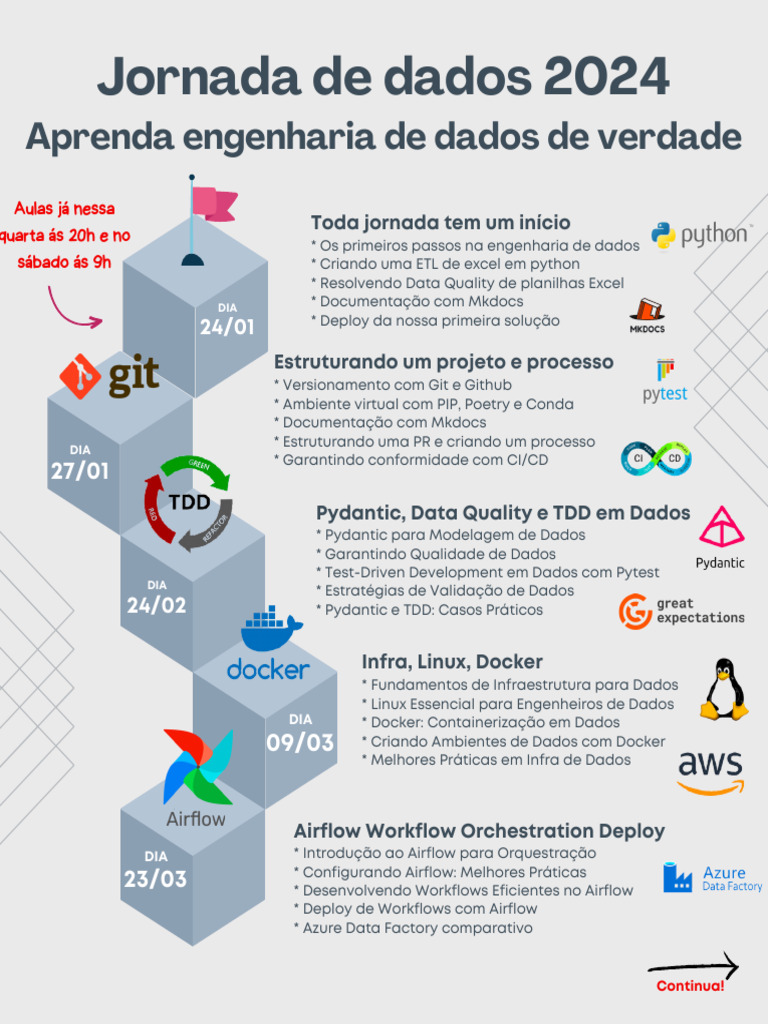 Roadmap 1706731654 | PDF | Informática | Tecnologia da Informação