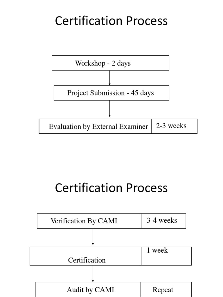 Certification Process | PDF