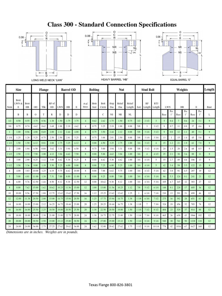 Long Weld Necks 300 1 | PDF | Firearms | Ballistics