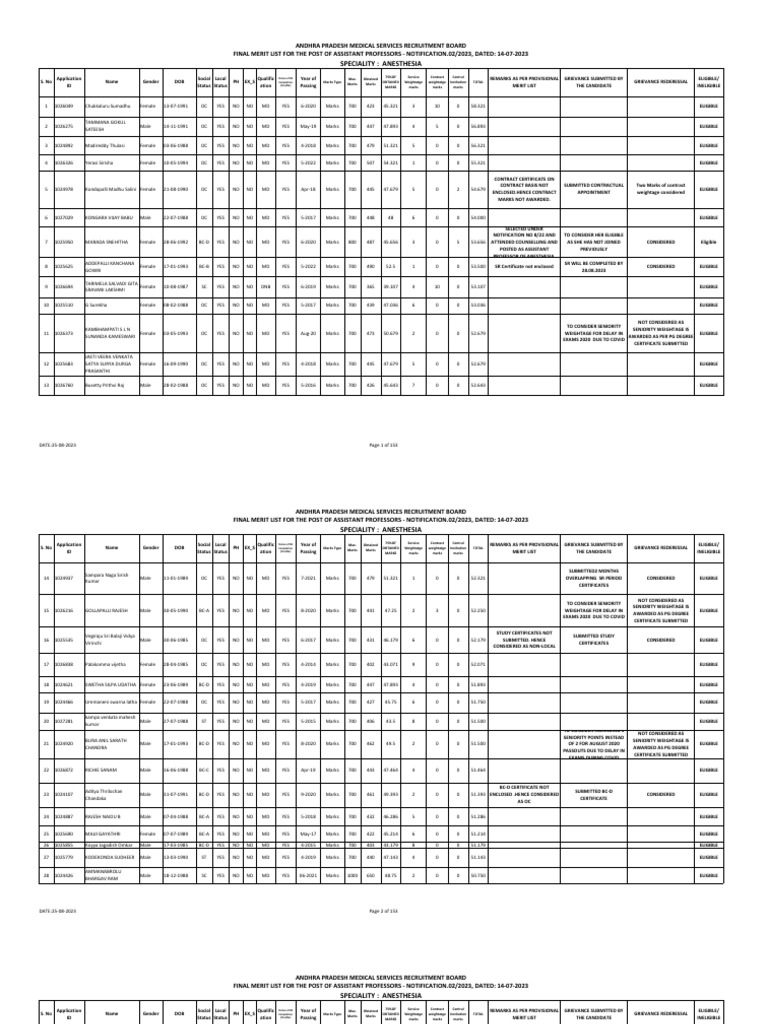DR Final Merit List 250823 | PDF