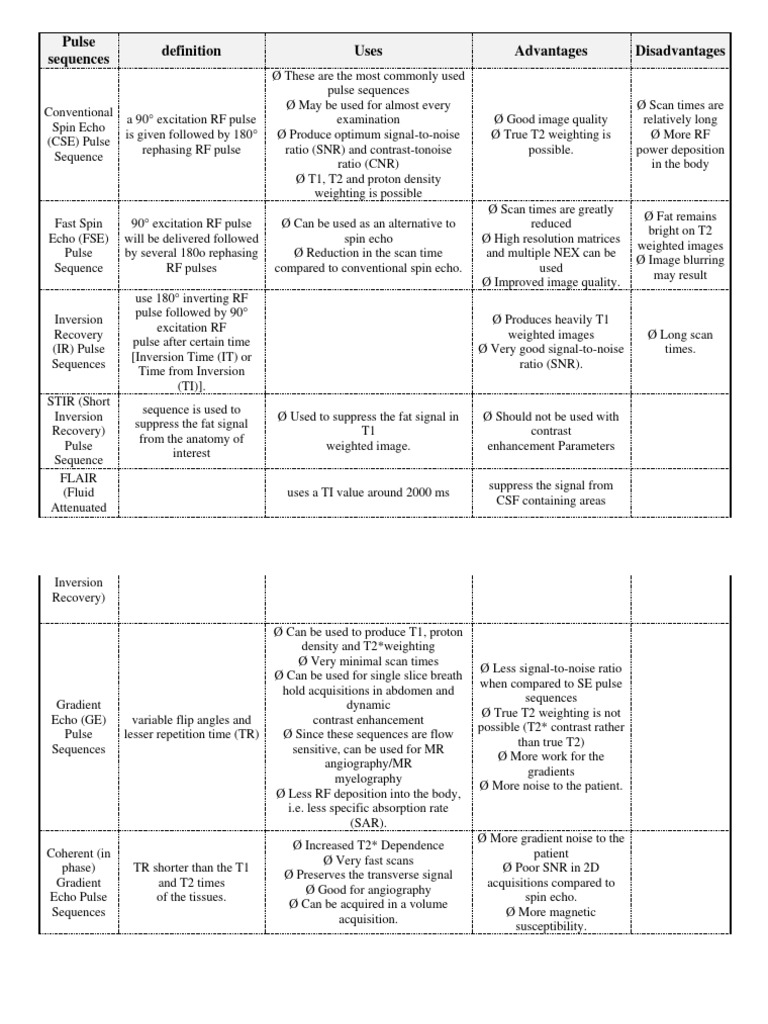 Pulse Sequences | PDF | Magnetic Resonance Imaging | Magnetic Devices