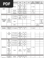 Hip MRI Imaging Protocols Guide | PDF | Pelvis | Hip