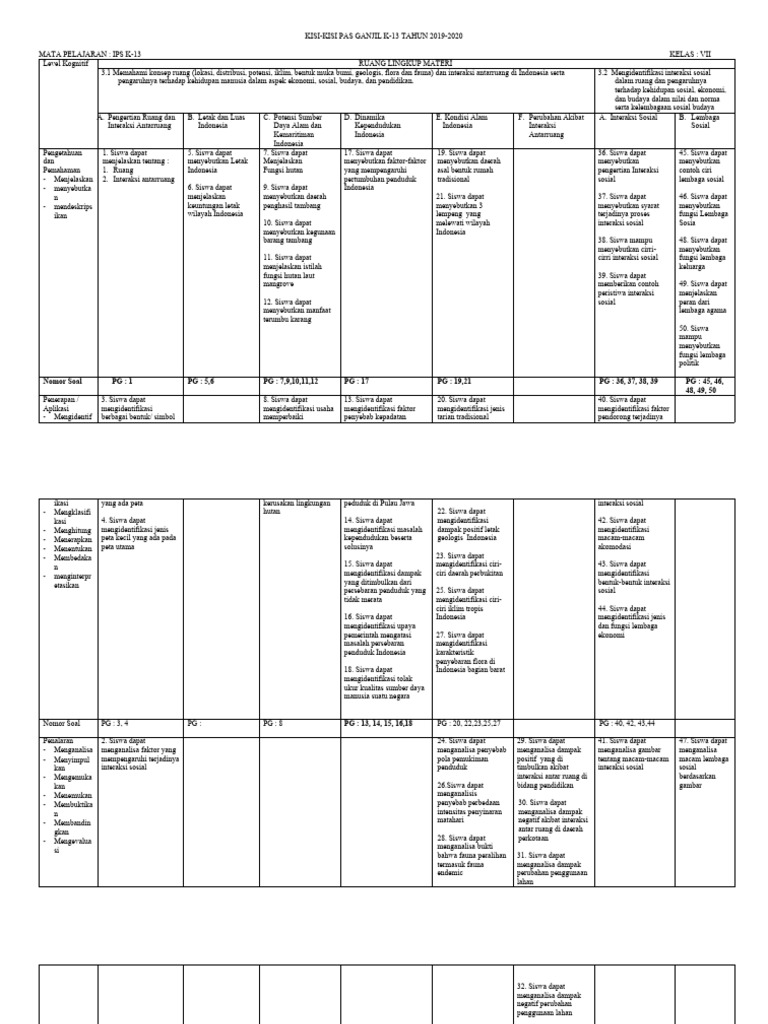 BLUEPRINT KISI2 IPS 7 2019-2020 Final | PDF