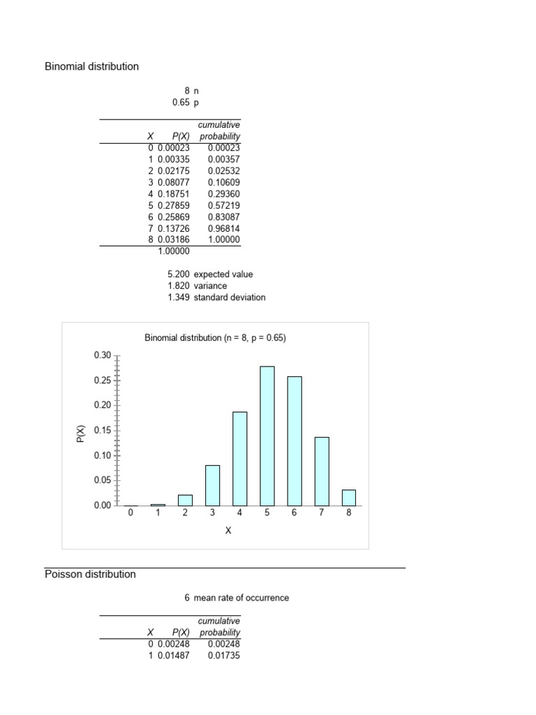 Probabilidades | PDF | Poisson Distribution | Teaching Mathematics