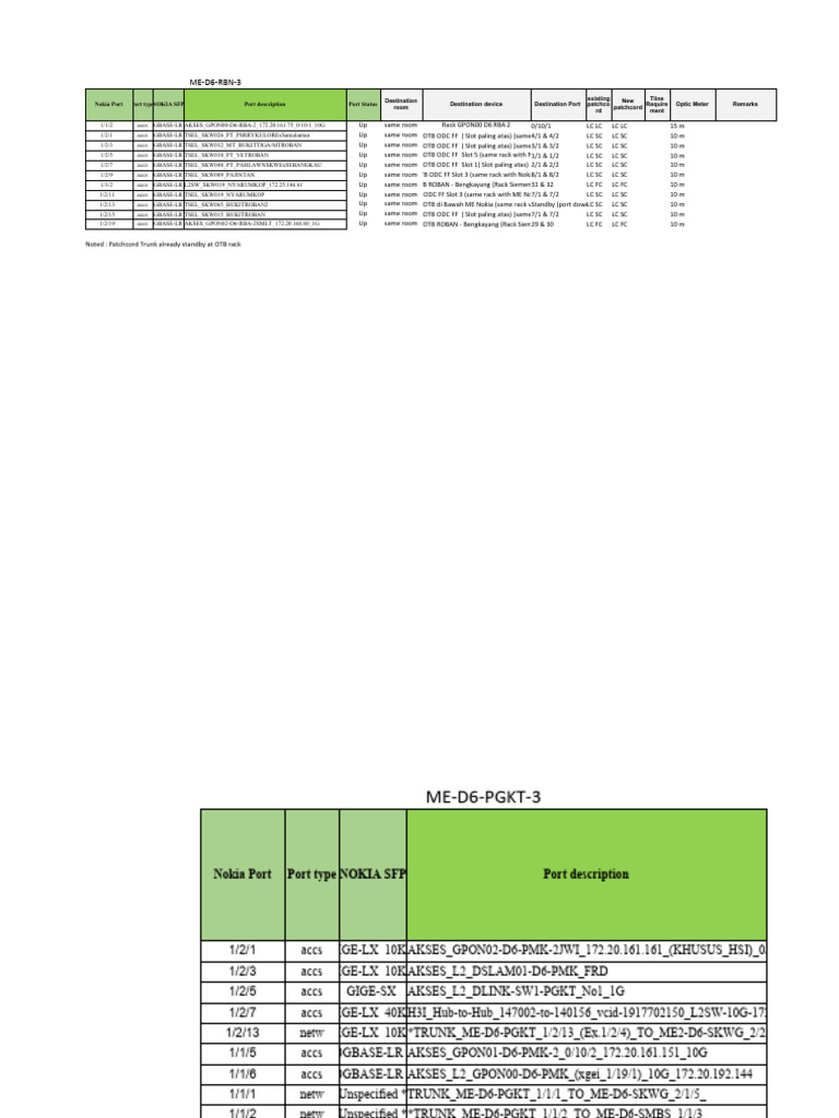 Patchcord Check PO2 Pontianak | PDF | Computer Networking | Ethernet