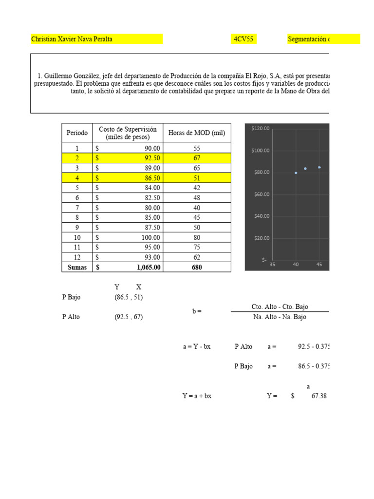 Diagrama de Dispersión - Segmentación de Costos Mixtos | PDF