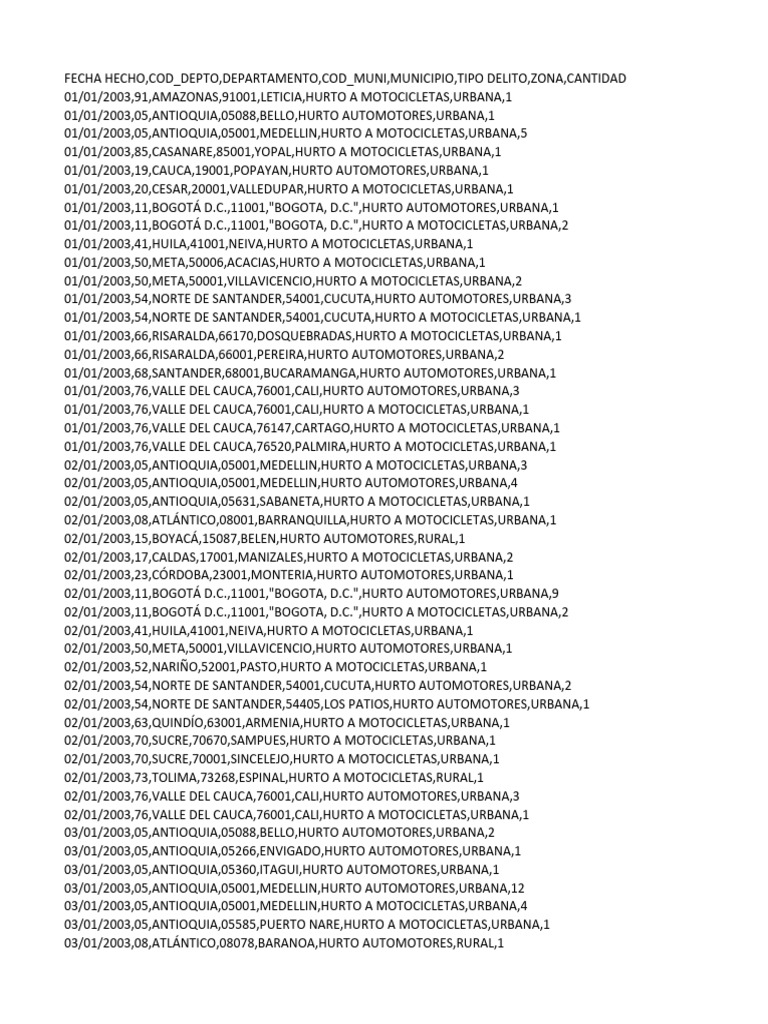 Hurto A Veh Culos 20240515 | PDF | Bogotá