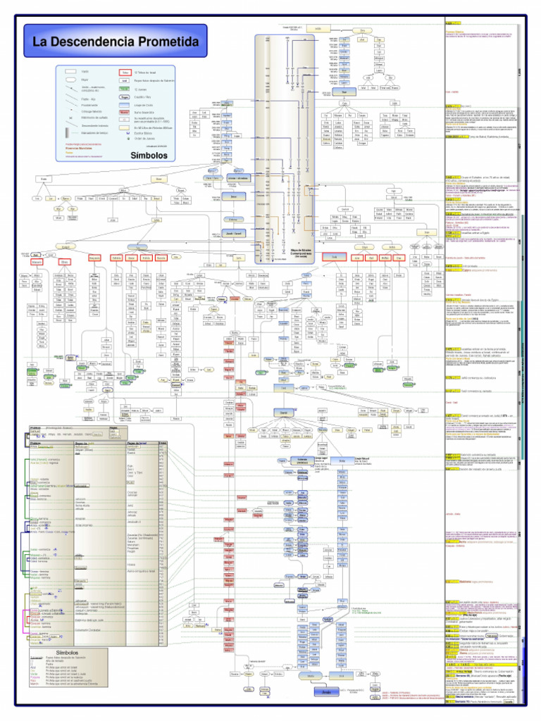 Linaje de Jesus - Desconocido | PDF