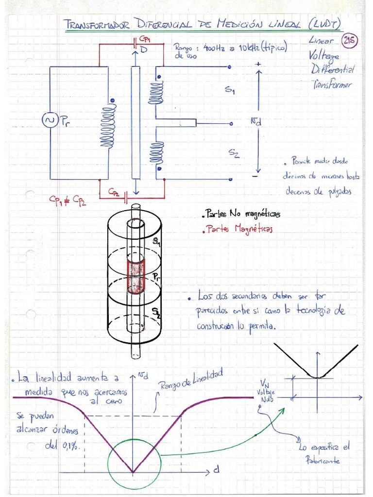 06 Sensores-LVDT Alumnos | PDF
