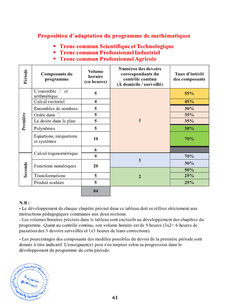 Programme Adaptée Au Lycée TCS Et TCL | PDF