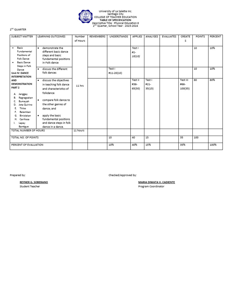 Final Exam TOS | PDF