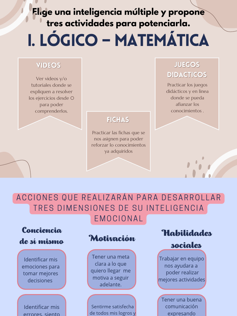 Estrategias para Potenciar Inteligencias Múltiples y Resiliencia | PDF | Las emociones ...