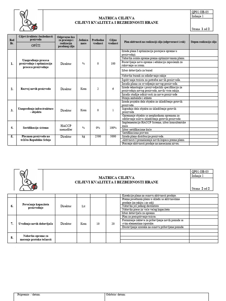 QP01.OB-03 Matrica Ciljeva | PDF