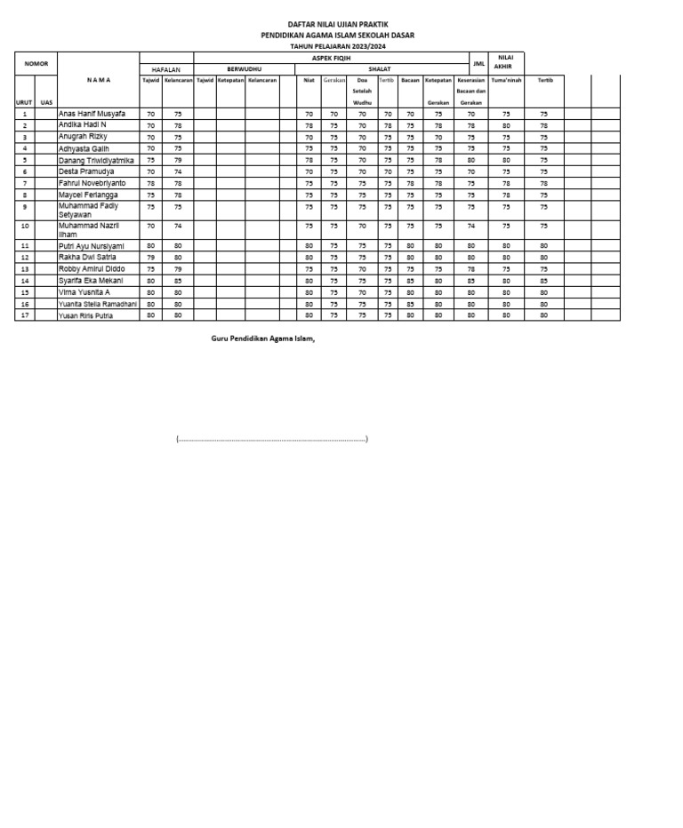 Nilai Ujian Praktek Kelas VI | PDF