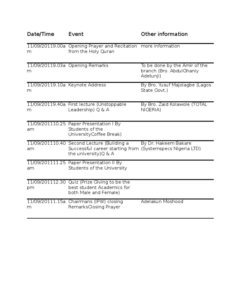 Order of Programme | PDF