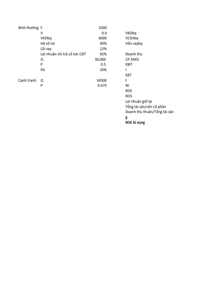 (Đáp án) 14+16 - Bài tập chương 14+16 - TCDN1 | PDF