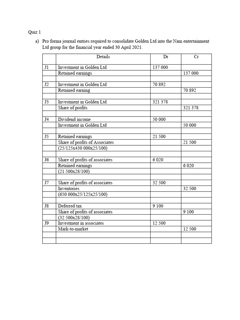 Consolidation Journal Entries Guide | PDF | Retained Earnings | Dividend