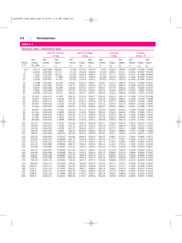 TABLE Power Station | PDF