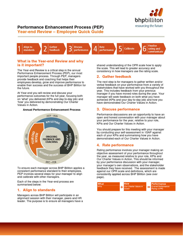 Year End Review Quick Guide | PDF | Calibration | Performance Indicator