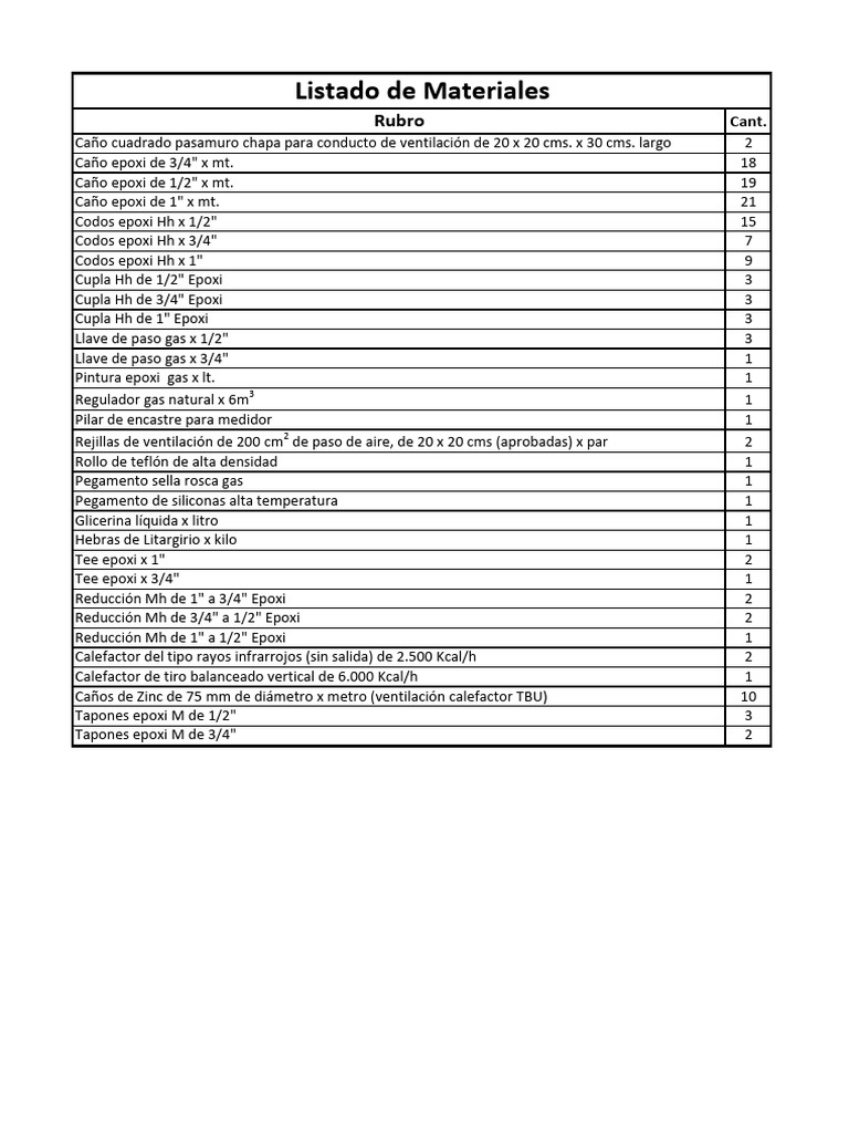 Listado de Materiales de Ventilación y Gas | PDF | Materiales