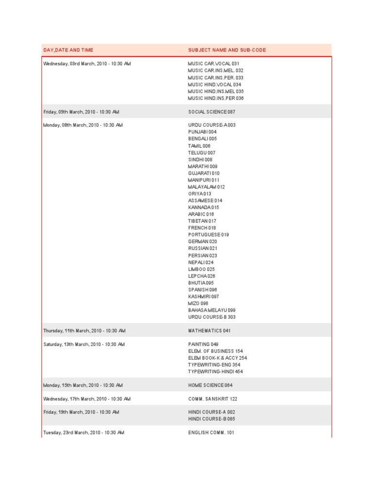 10th Class Date Sheet March 2010 | PDF