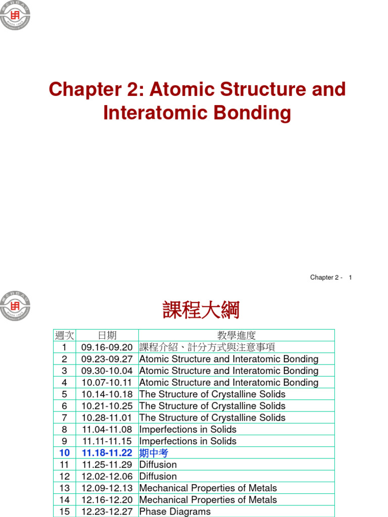Ch2 Atomic Structure and Interatomic Bonding | PDF
