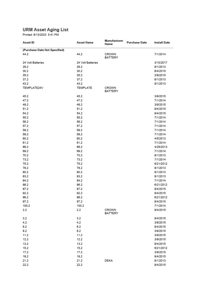 URM Asset Aging Inventory List | PDF