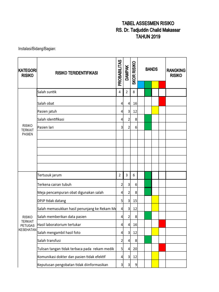 Assesmen Risiko Unit | PDF