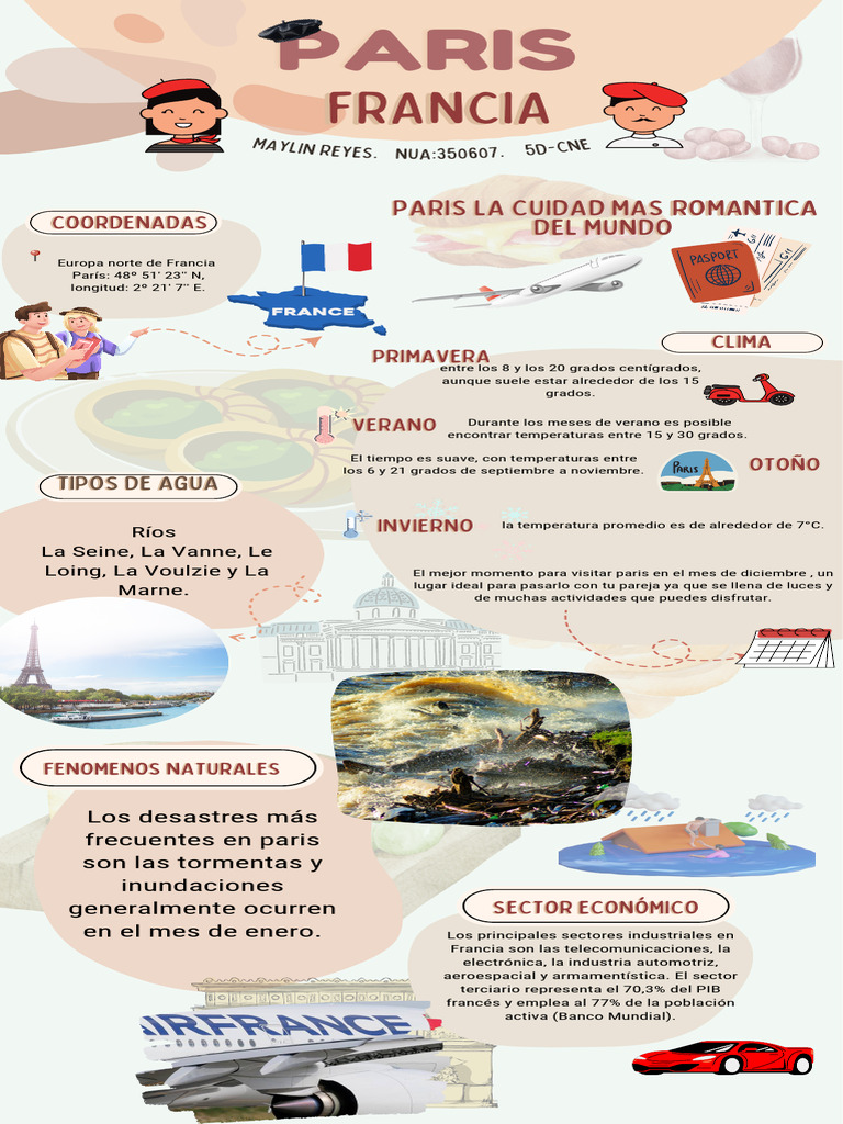Clima y características de París | PDF | París | Francia