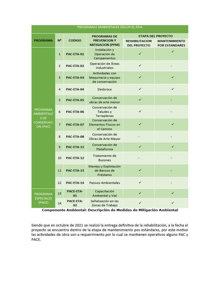 Programas Ambientales y Mitigación EEIA | PDF