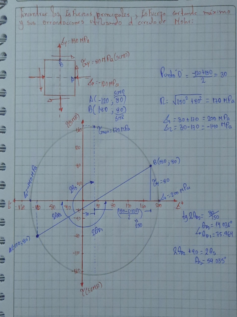 Resis 2da Unidad | PDF