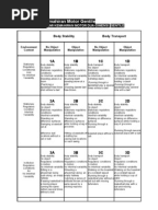 Gentile's Taxonomy of Motor Skills