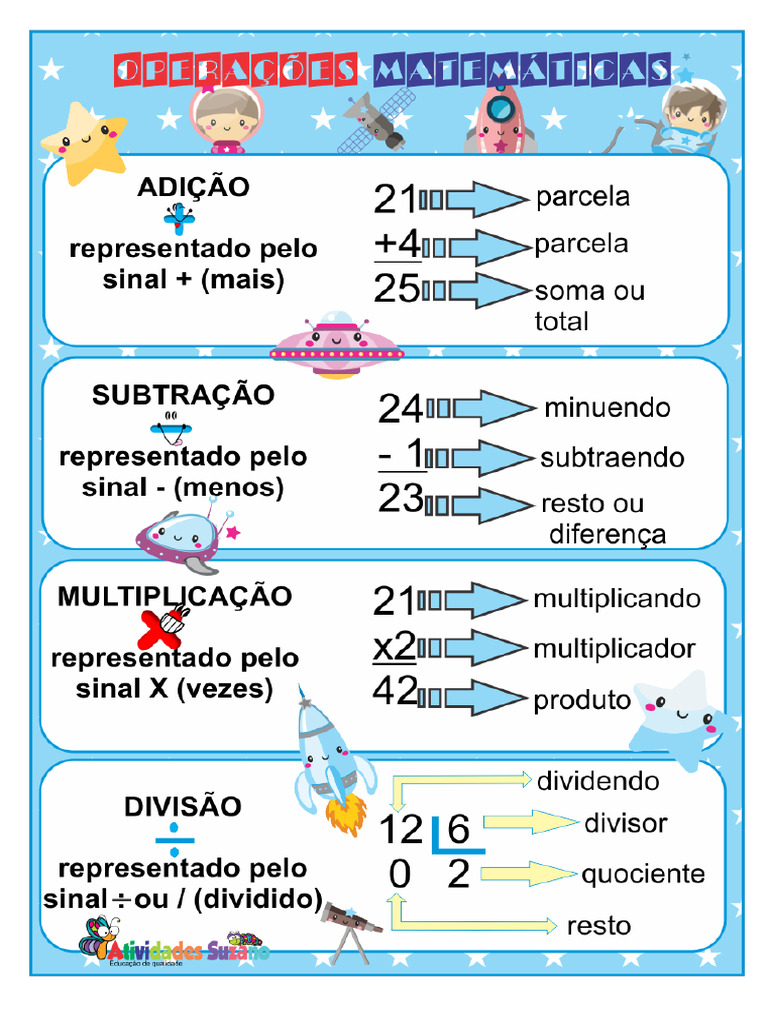 Cartaz Matemática | PDF
