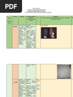 Cno Learning Plan | PDF | Nursing | Goal